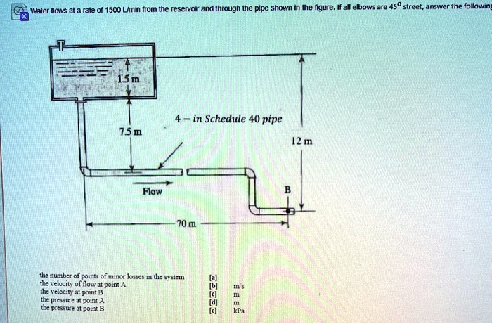 SOLVED: fluid mechanics Water fhows at a rate of 1500 L/min from the ...