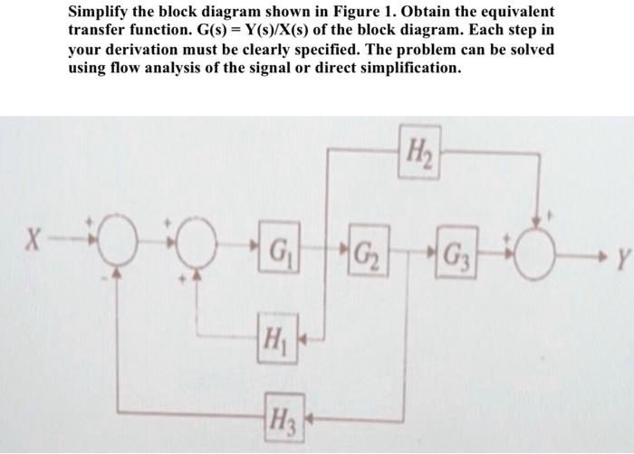 SOLVED: ASAP! Please, I need it all step by step! Simplify the block ...