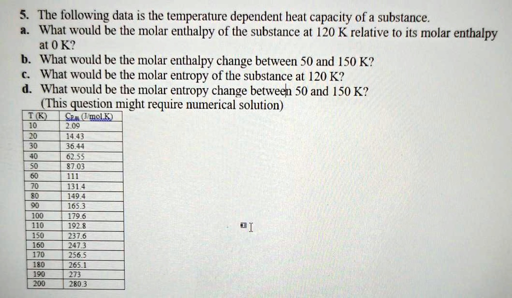 SOLVED: 5. The following data is the temperature dependent heat ...