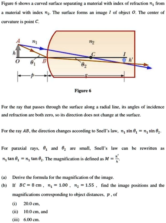 figure 6 shows curved surface separating material with index of refraction n from malerial with ...