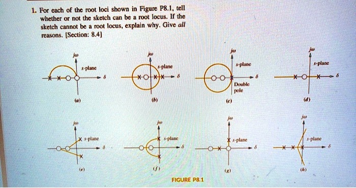 for cech of the root loci shown in figure p8l tcll whether or not the skelch can be root locus ...