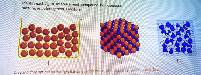 SOLVED: Identify each figure as an element, compound, homogeneous ...