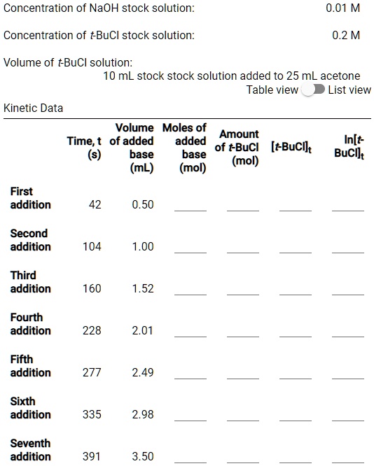 concentration of naoh stock solution 001 m concentration of bucl stock solution 02 m volume of ...
