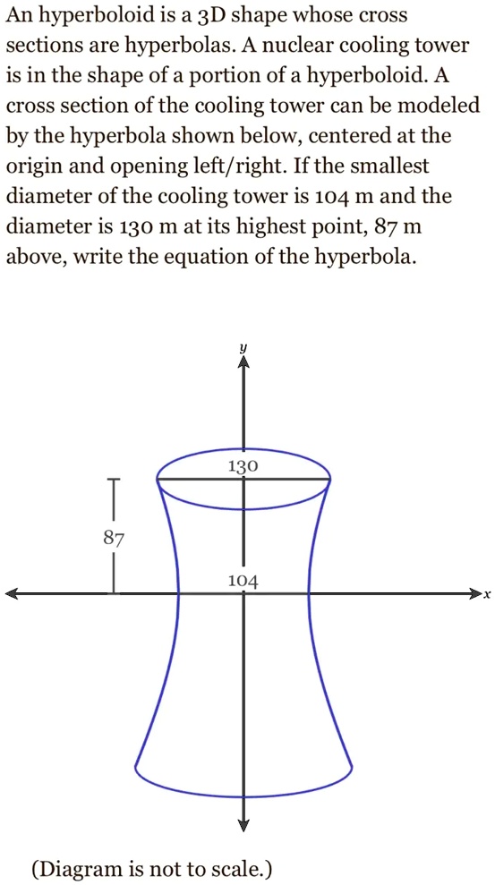 An hyperboloid is a 3D shape whose cross sections are...