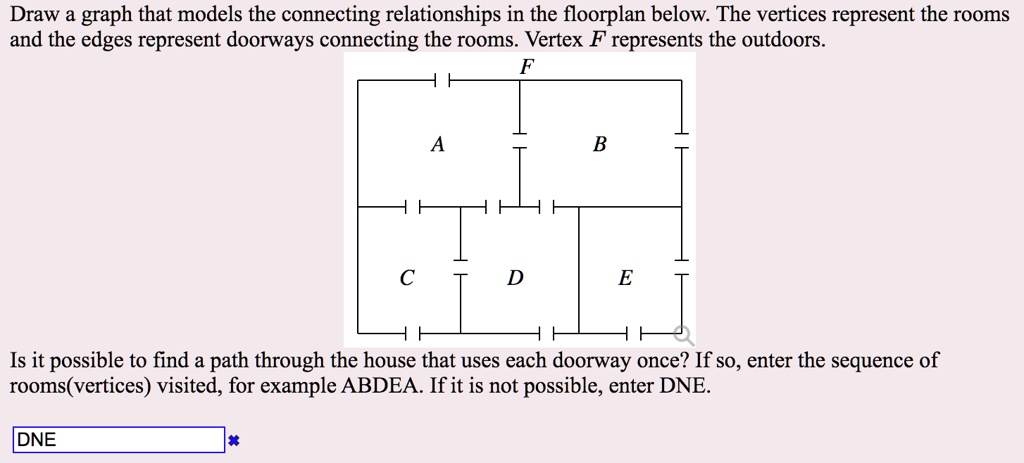 draw a graph that models the connecting relationships in the floorplan below the vertices ...