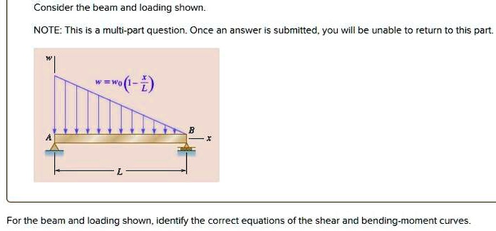 SOLVED: Consider the beam and loading shown: NOTE: This is a multi-part ...