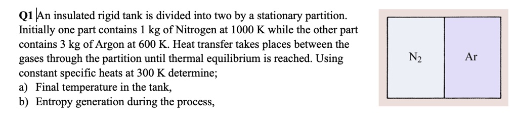 SOLVED: Q1 An insulated rigid tank is divided into two by a stationary ...