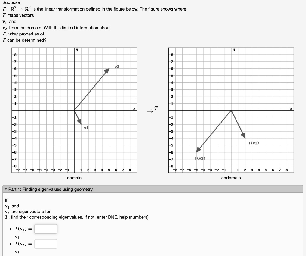 Suppose T R 2 R 2 Is The Linear Transformation Defined In The Figure Below The Figure Shows 