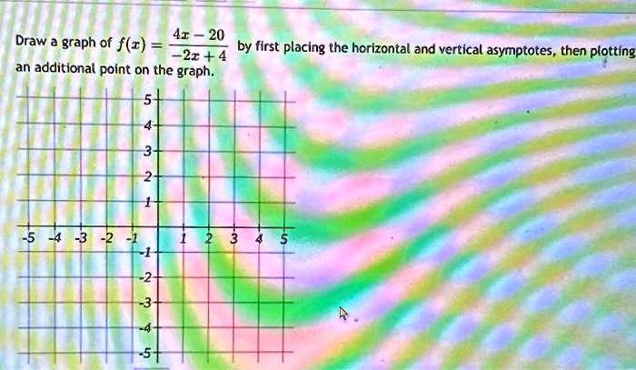 VIDEO solution: 4-20 Draw a graph of f(x) = -2x + 4 by first placing ...