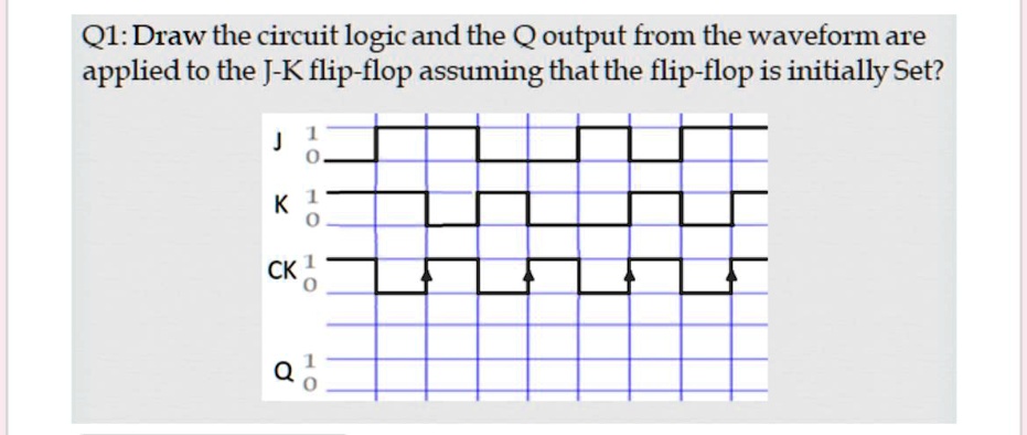 Solved Q1 Draw The Circuit Logic And The Q Output From The Waveform