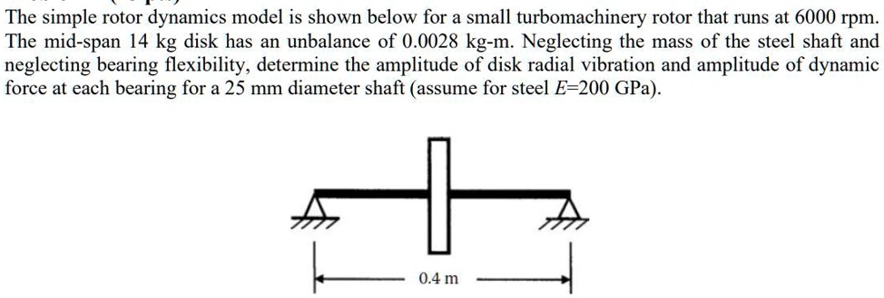 The simple rotor dynamics model is shown below for a small ...