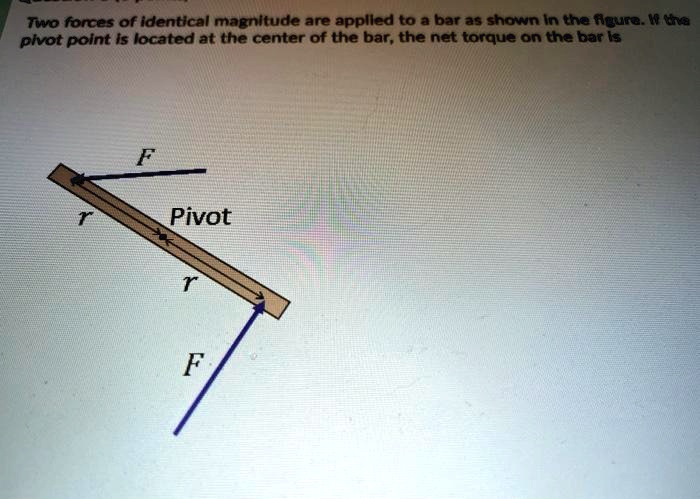Two forces of identical magnitude are applied to a bar as shown in the ...