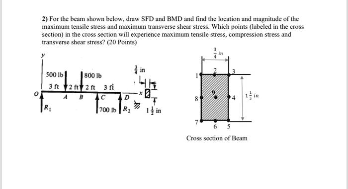SOLVED: For the beam shown below, draw SFD and BMD and find the ...