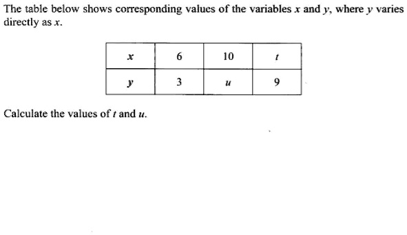 The table below shows corresponding values of the variables x and y, where y varies directly as ...