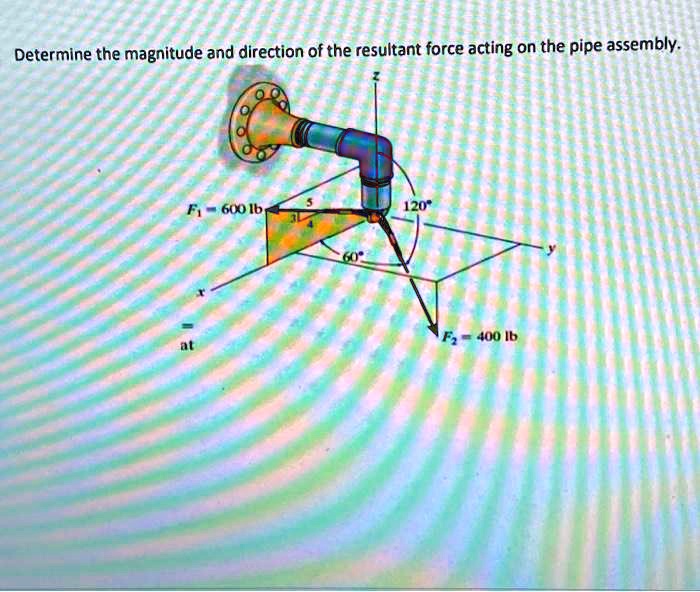 Determine the magnitude and direction of the resultant force acting on ...