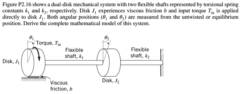 Figure P2.16 shows a dual-disk mechanical system with two flexible shafts represented by ...