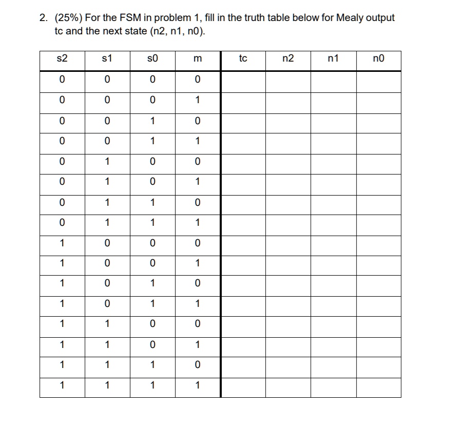 2. (25%) For the FSM in problem 1, fill in the truth table...