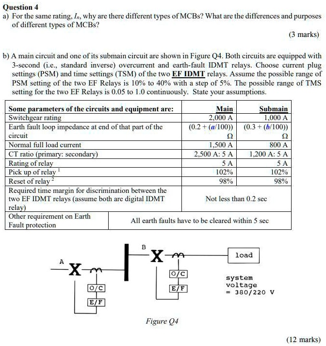 a=3 b=3 Question 4a: For the same rating, why are there different types ...