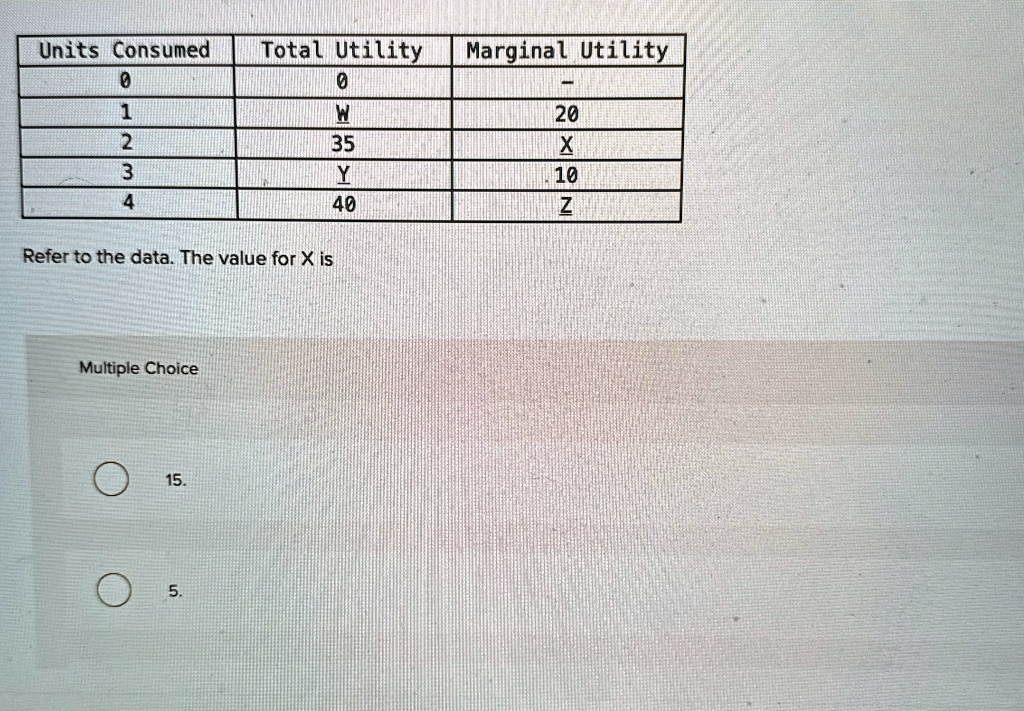 units consumed total utility marginal utility 0 0 1 w 20 2 35 x 3 y 10 ...