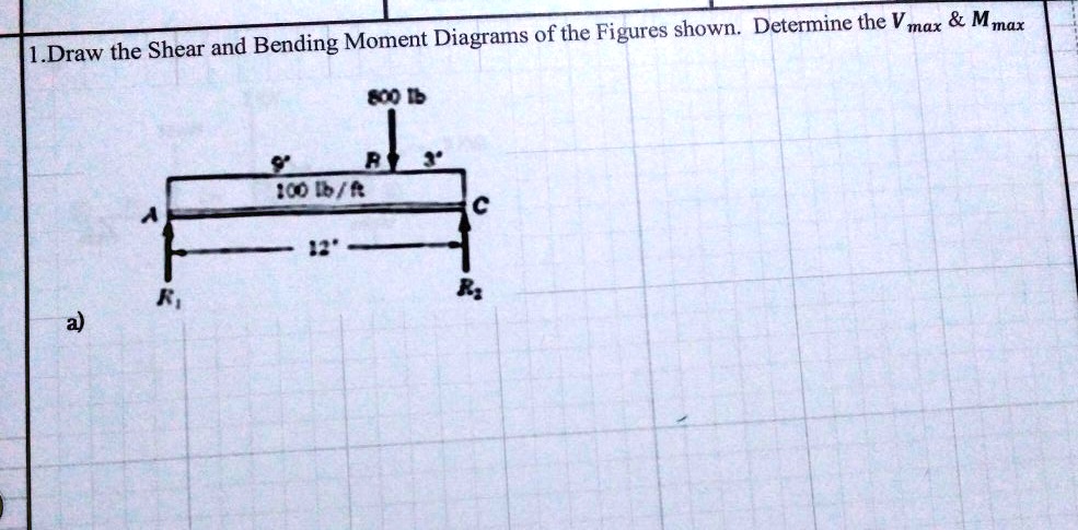 SOLVED: 1Draw the Shear and Bending Moment Diagrams of the Figures ... SOLVED: 1Draw the Shear and Bending Moment Diagrams of the Figures ...