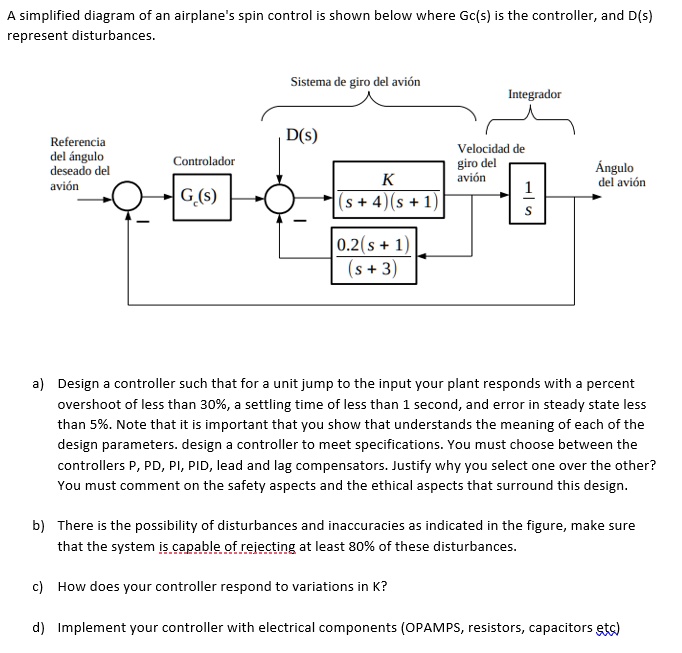 SOLVED: A simplified diagram of an airplane's spin control is shown below where Gc(s) is the ...
