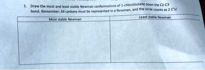 SOLVED: 1. Draw the most and least stable Newman conformations of 1-chlorobutane down the C2-C3 ...