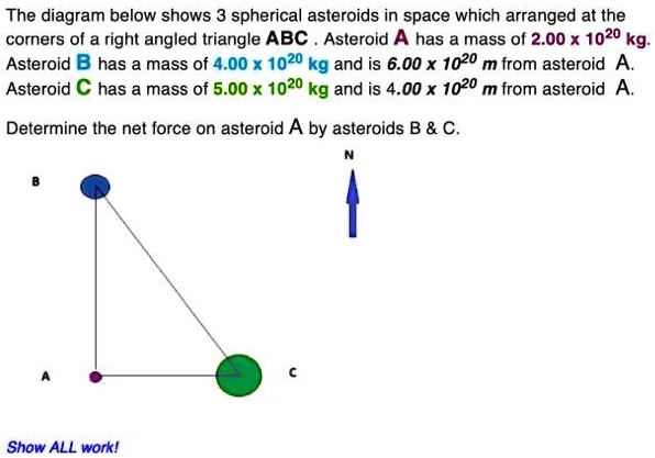 SOLVED: The diagram below shows 3 spherical asteroids in space arranged ...