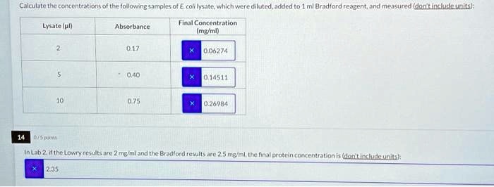 Calculate the concentrations of the following samples of E. coli lysate ...