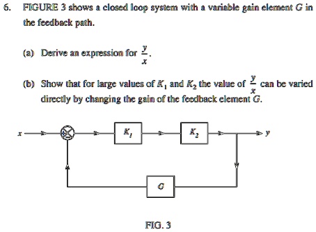 SOLVED: Figure 3 shows a closed-loop system with a variable gain element G in the feedback path ...