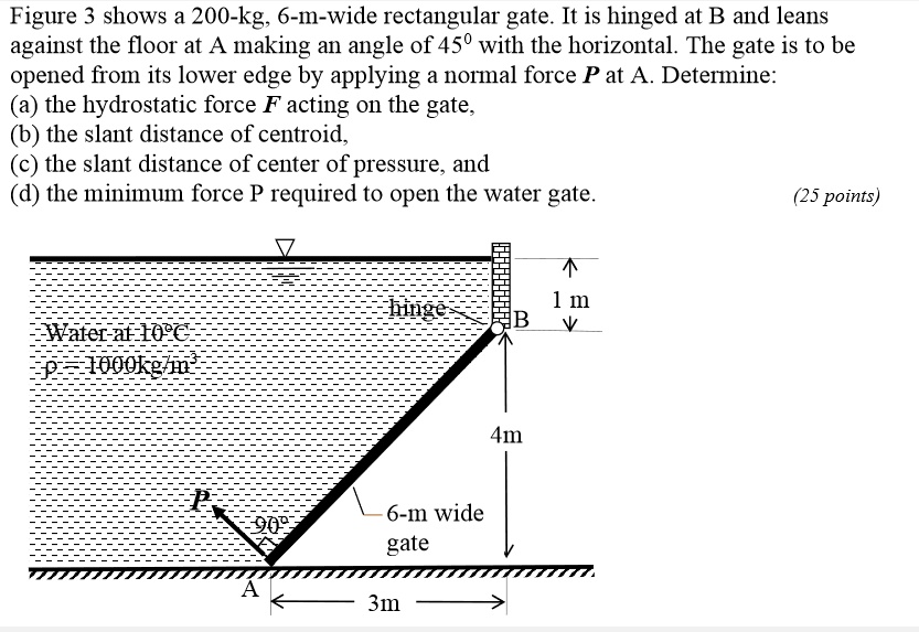 SOLVED: Figure 3 shows a 200-kg, 6-m-wide rectangular gate. It is ...