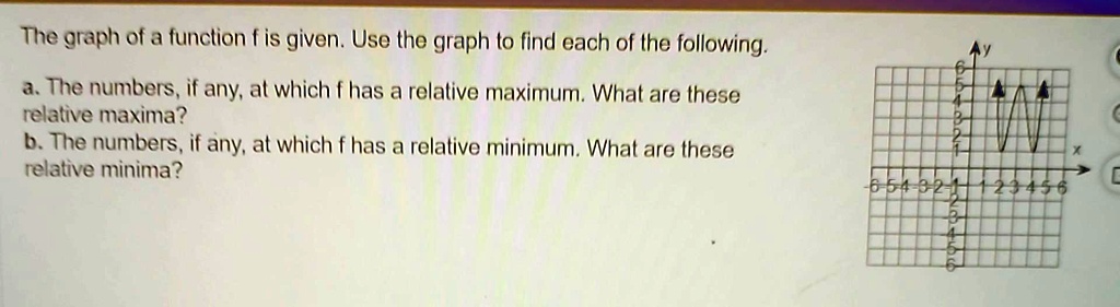 The graph of a function f is given. Use the graph to find each of the following. a. The numbers ...
