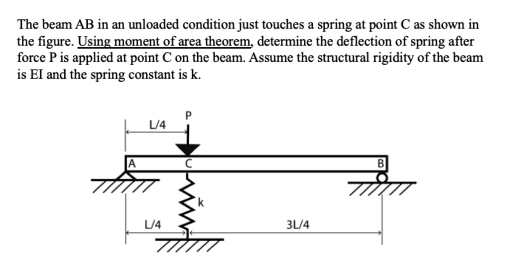 SOLVED: The beam AB in an unloaded condition just touches a spring at ...