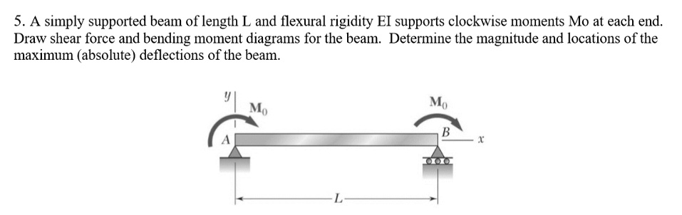 5. A simply supported beam of length L and flexural rigidity EI ...