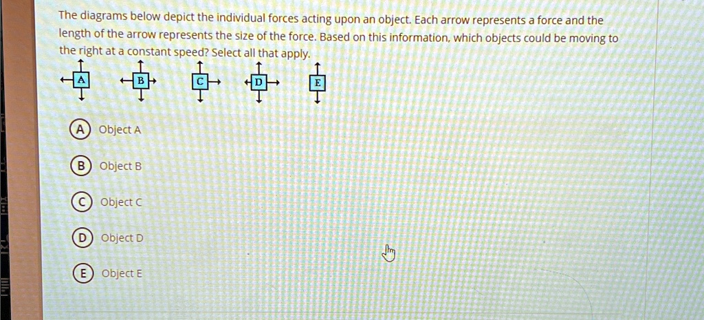 The diagrams below depict the individual forces acting upon an object ...