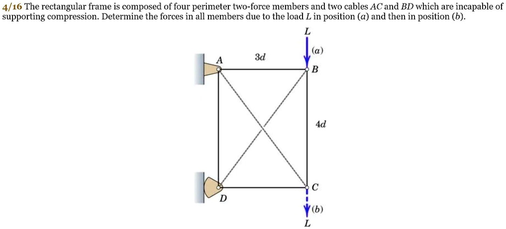 SOLVED: 4/16 The rectangular frame is composed of four perimeter two ...