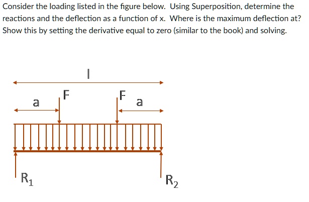 Consider the loading listed in the figure below. Using Superposition, determine the reactions ...