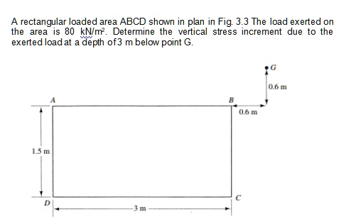 SOLVED: A rectangular loaded area ABCD shown in the plan in Fig. 3.3. The load exerted on the ...