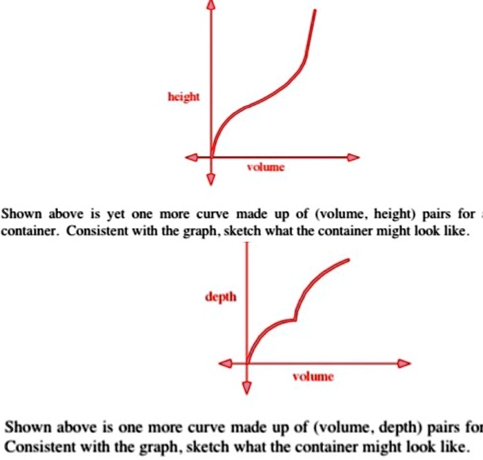 SOLVED:height Folume Shown above is yet one more curve made Up of ...