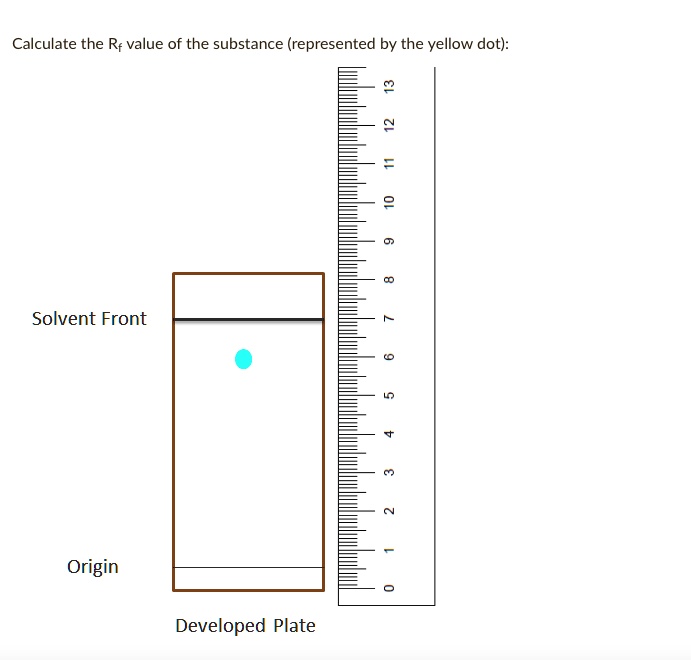 SOLVED: Calculate the Rf value of the substance (represented by the yellow dot): Solvent Front ...