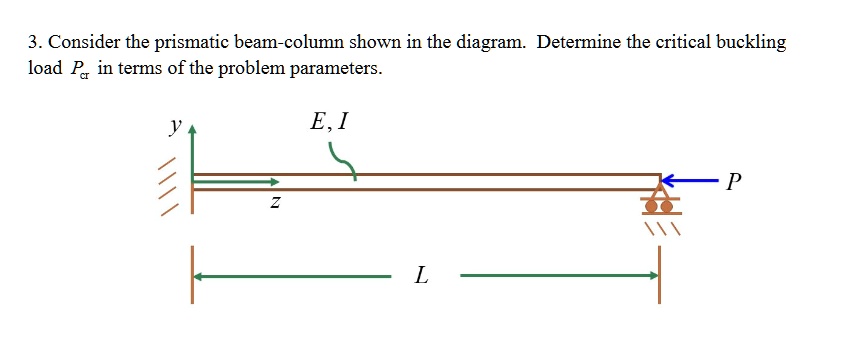 3. Consider the prismatic beam-column shown in the diagram. Determine ...