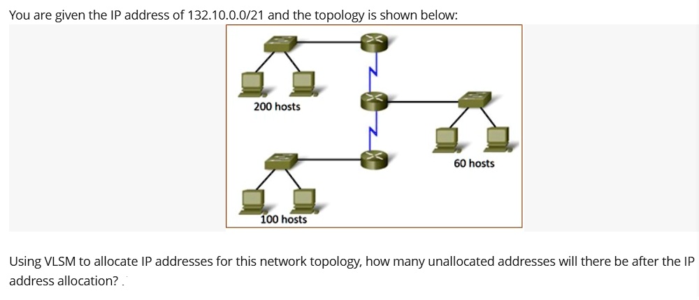 SOLVED: You are given the IP address of 132.10.0.0/21 and the topology is shown below: 200 hosts ...