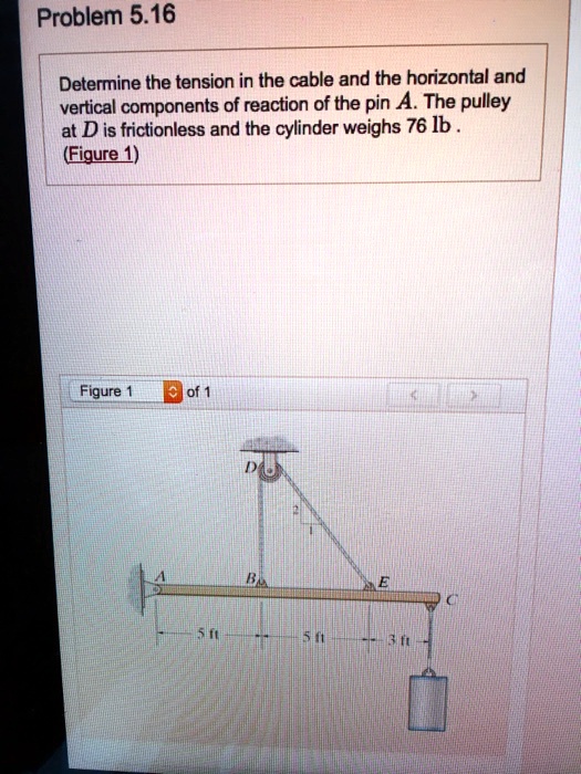 Problem 5.16 Determine the tension in the cable and the horizontal and ...