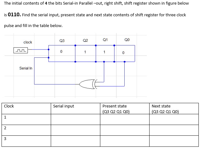 SOLVED: The initial contents of the 4-bit Serial-in Parallel out, right shift, shift register ...