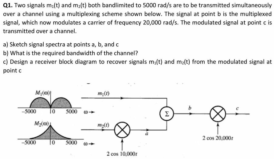 SOLVED: Two signals m(t) and mz(t) both bandlimited to 5000 rad/s are to be transmitted ...
