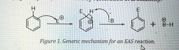 SOLVED: B-H Figure 1. Generic mechanism for an EAS reaction