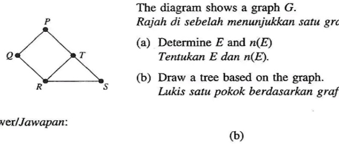 SOLVED: The diagram shows a graph G. Rajah di sebelah menunjukkan satu ...