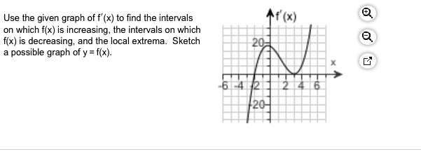 SOLVED: Use the given graph of f' (x) to find the intervals on which f(x) is increasing the ...