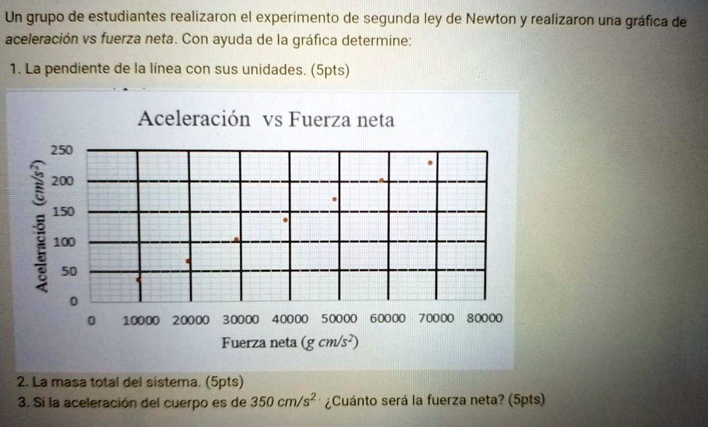 SOLVED: A group of students conducted the experiment on Newton's second ...