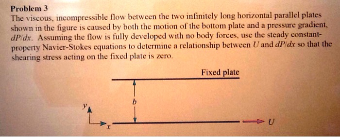 Problem 3 The viscous, incompressible flow between the two infinitely ...