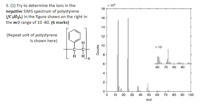 SOLVED: 5. (1) Try " to determine the ions in the negative SIMS ...